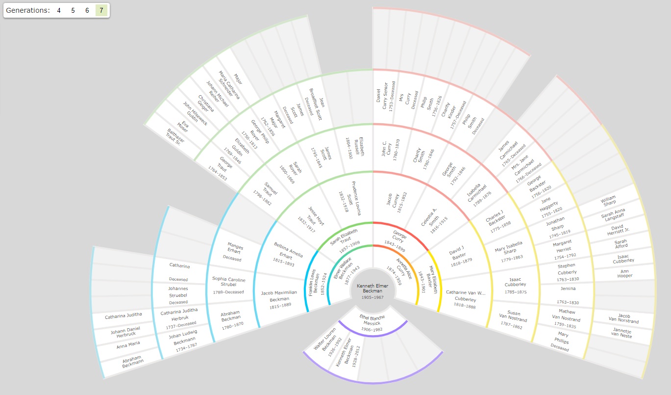 Fan Trees at FamilySearch – Liane Jensen Research