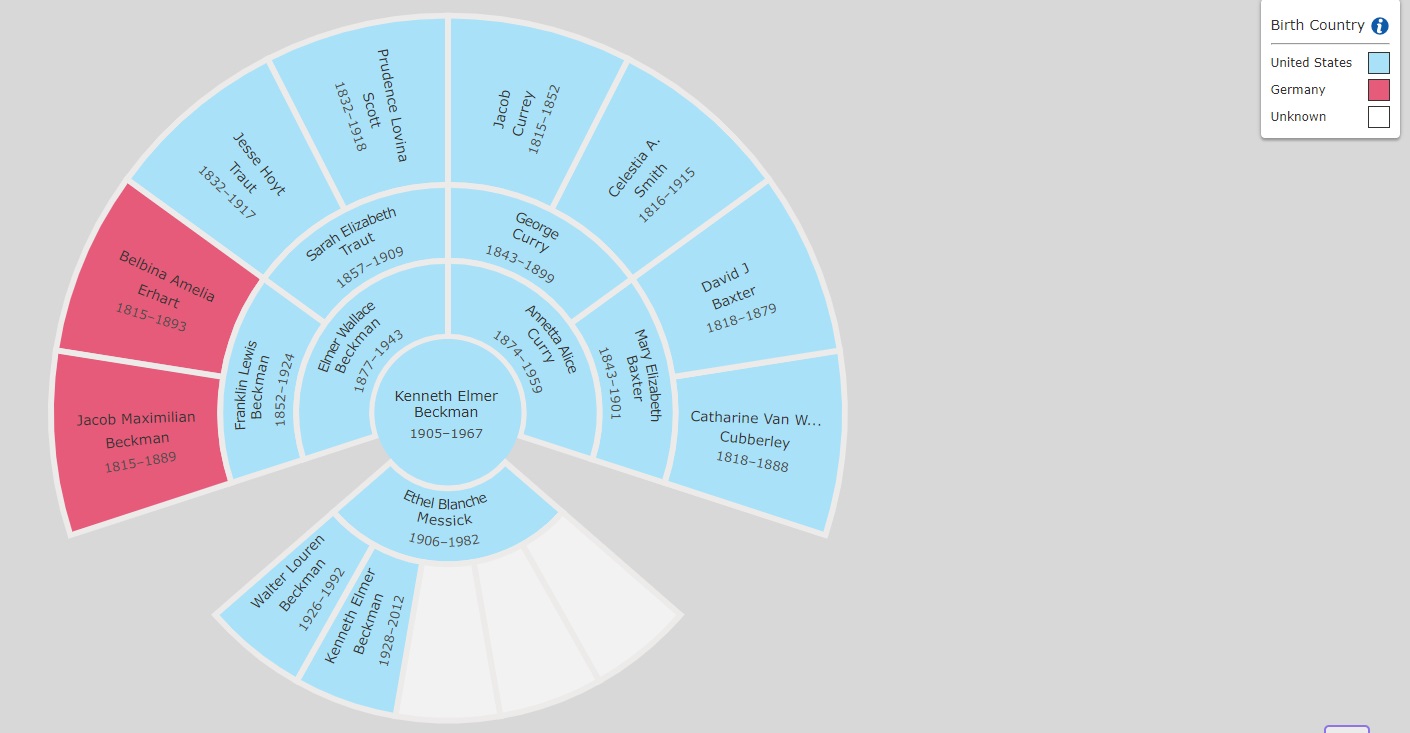 Fan Trees at FamilySearch – Liane Jensen Research