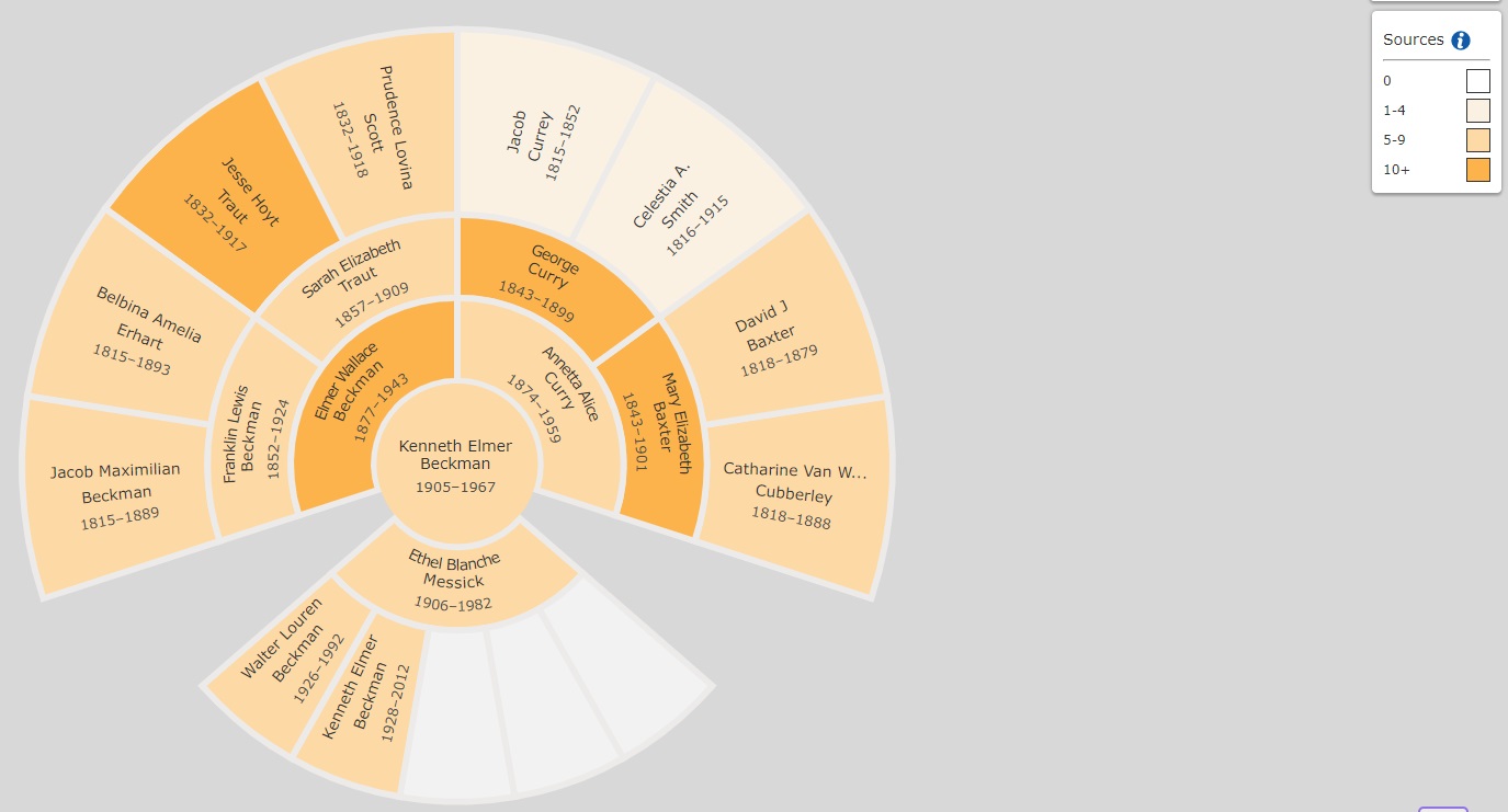 Fan Trees at FamilySearch – Liane Jensen Research