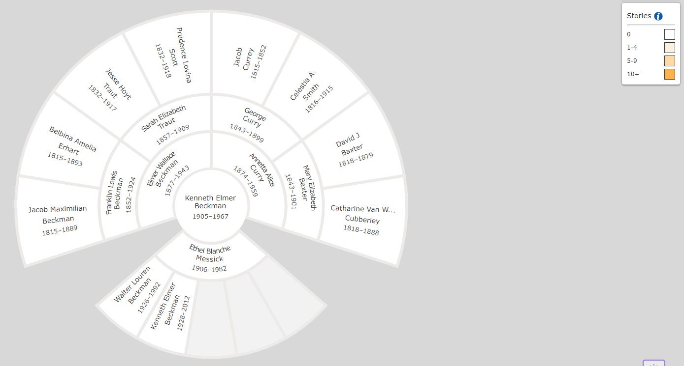 Fan Trees at FamilySearch – Liane Jensen Research