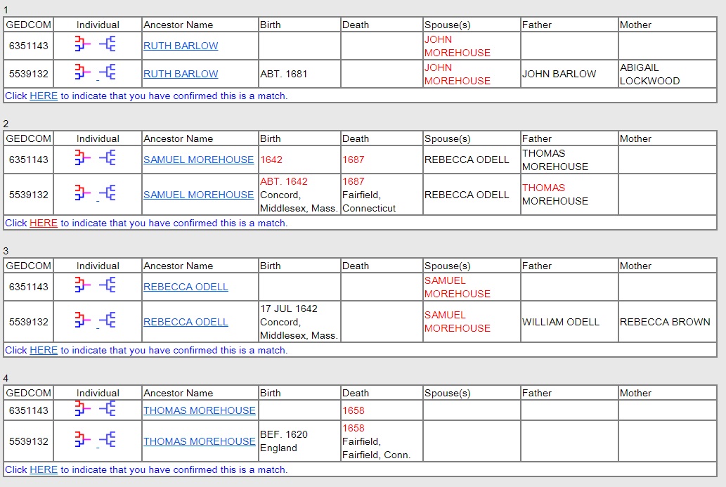 New Gedmatch Tool: Find common ancestors (MRCA) from DNA matches ...